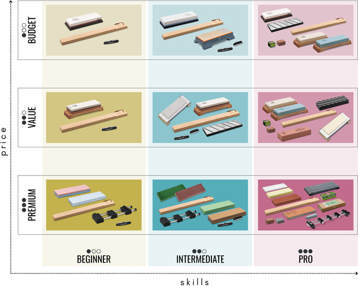 Pro / Budget Knife Sharpening Set – SharpEdge